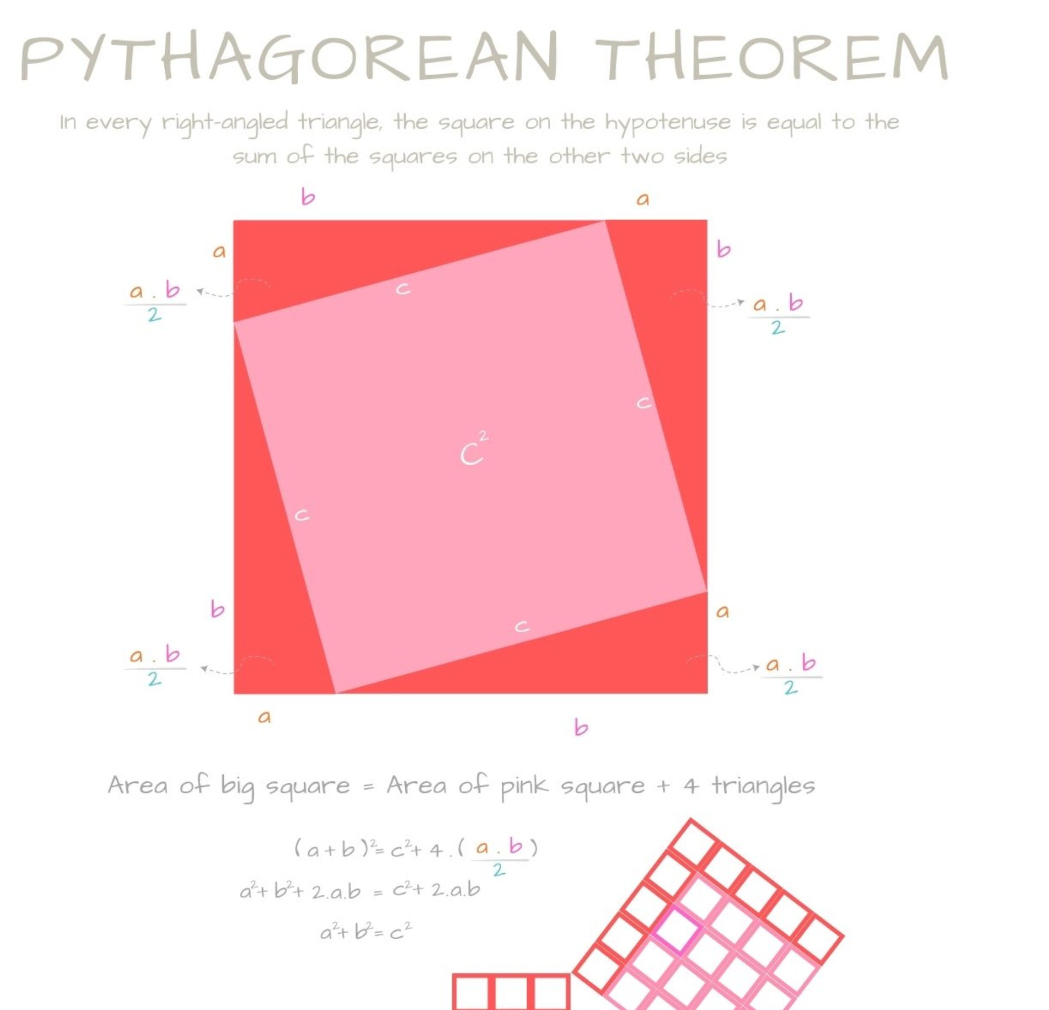 Set of 4 Printable Pythagorean Visual Proof Theorem PDF Poster ...