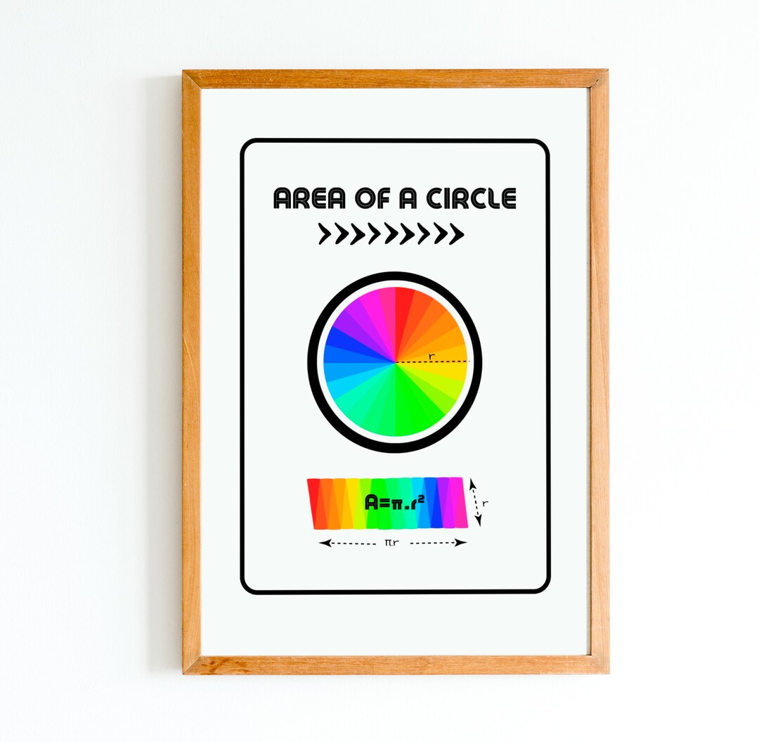 Area of a Circle Printable Educational Poster, Wall Decor for Math ...