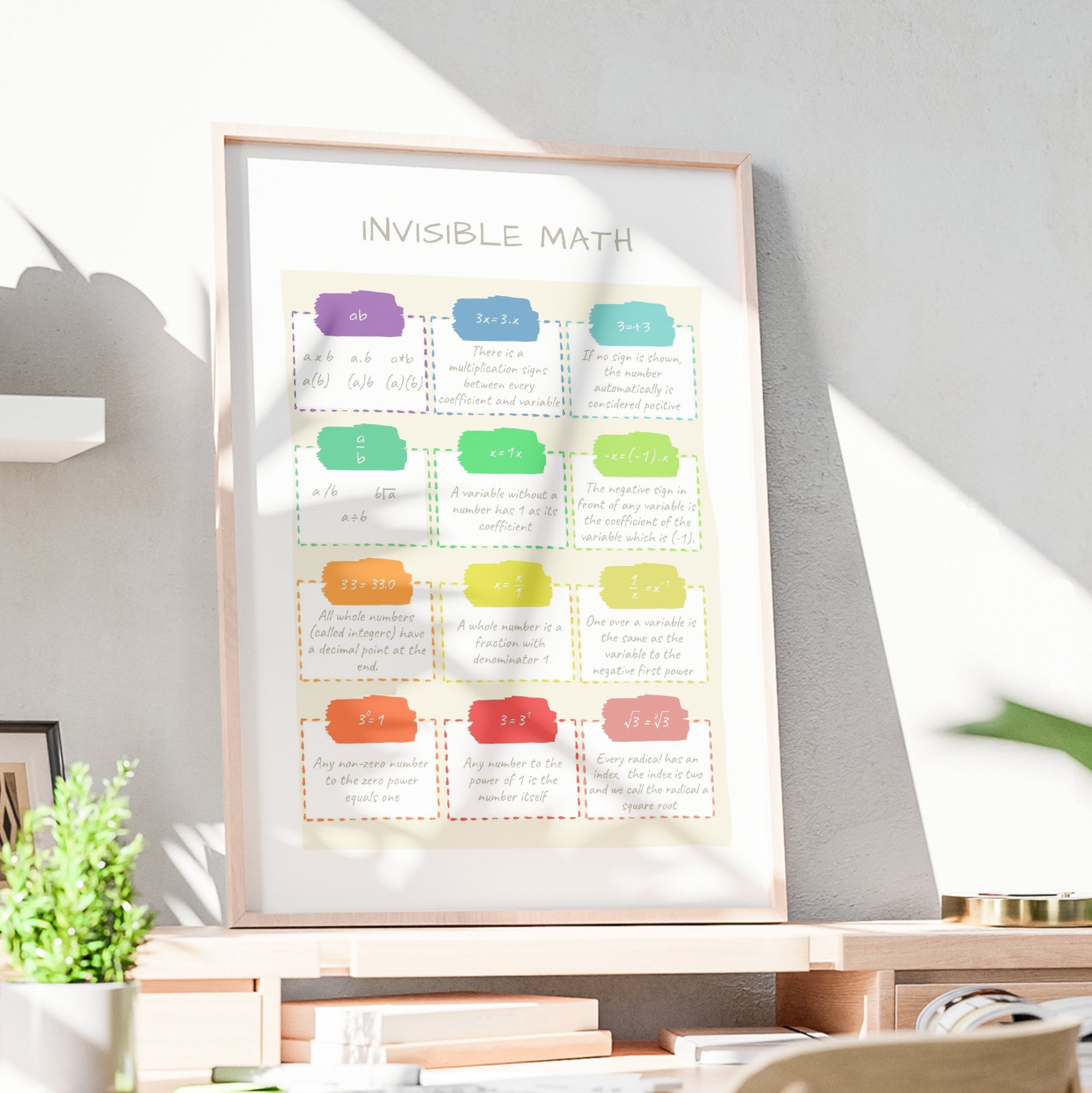 Invisible Math Printable Educational Poster, Wall Decor for Math ...