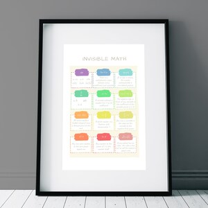 Invisible Math Printable Educational Poster, Wall Decor for Math ...