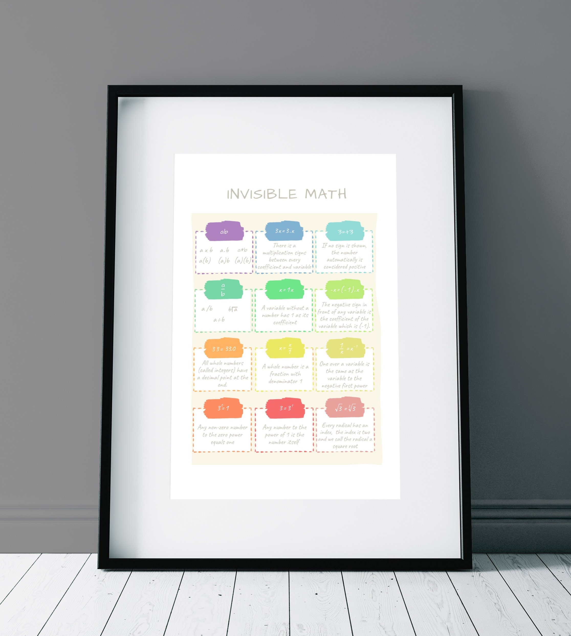 Invisible Math Printable Educational Poster, Wall Decor for Math ...