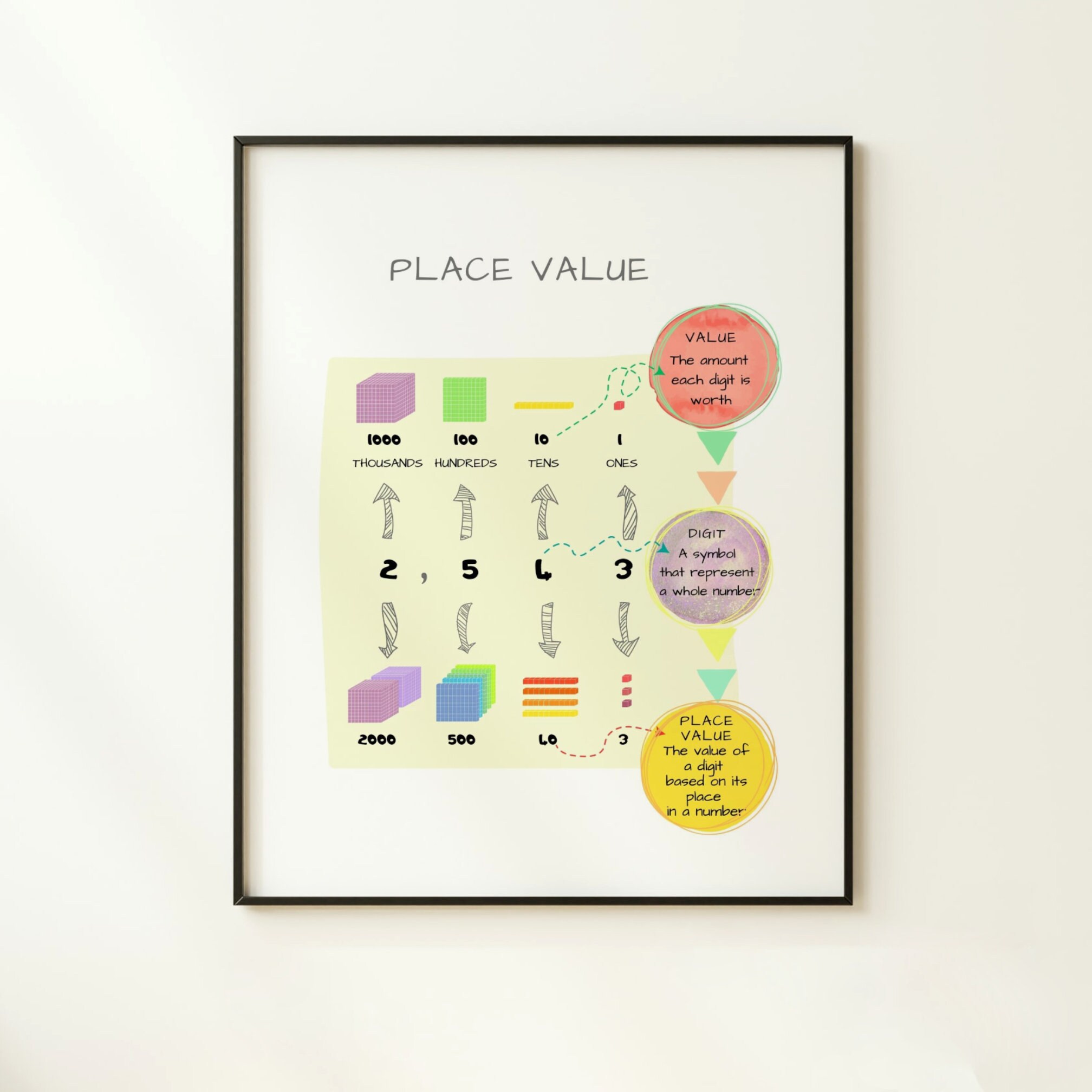 Printable Place Value PDF Math Poster, Educational Classroom Math PDF ...