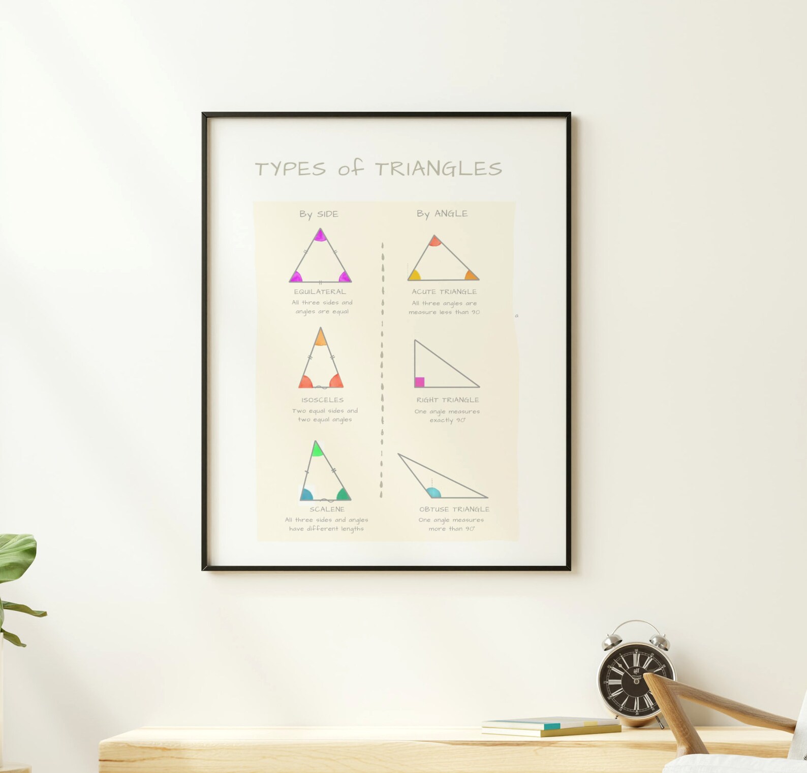 Types of Triangles Printable PDF Math Poster, Classroom Wall Decor for ...