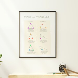 Types of Triangles Printable PDF Math Poster, Classroom Wall Decor for ...