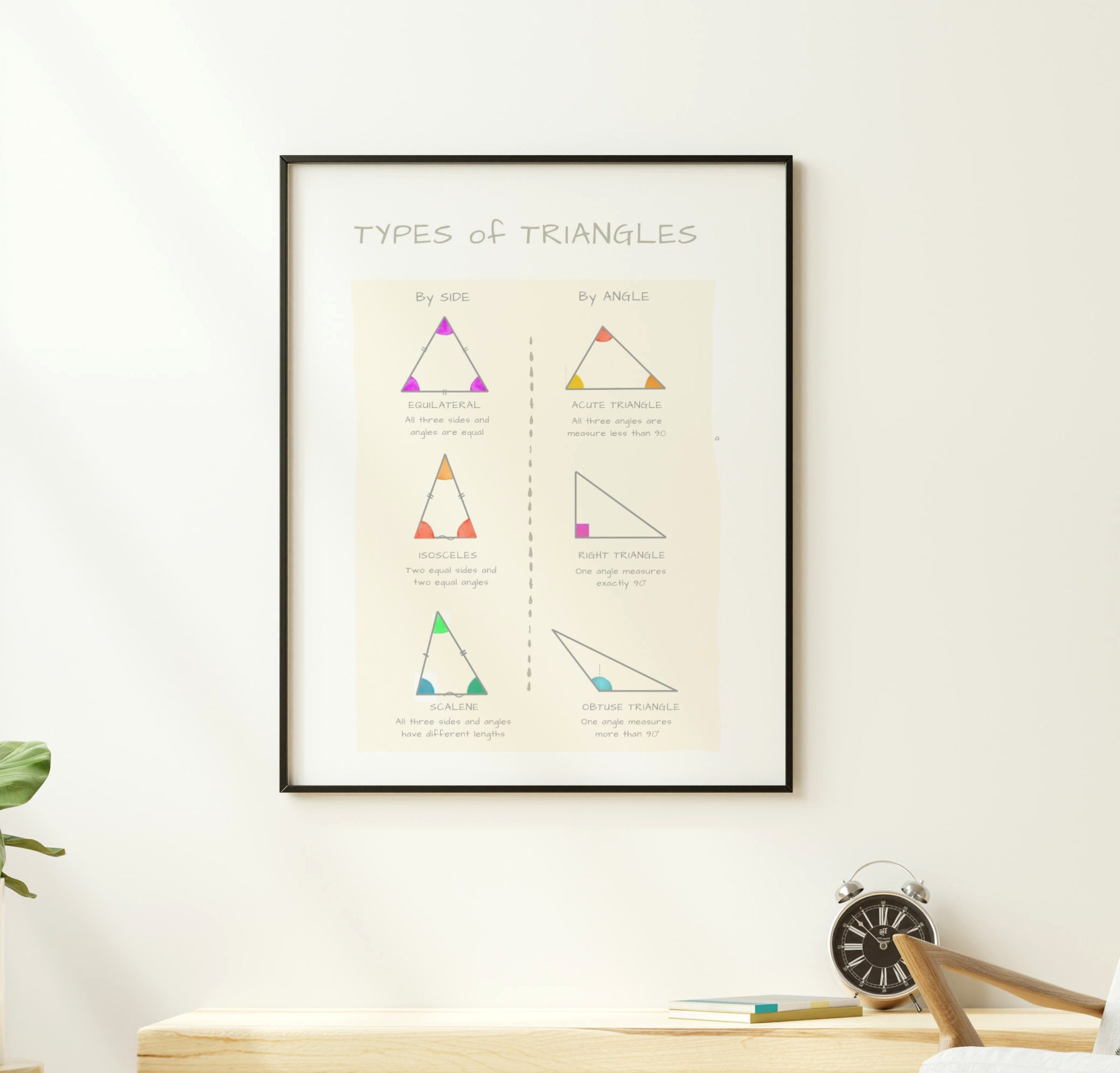 Types of Triangles Printable PDF Math Poster, Classroom Wall Decor for ...