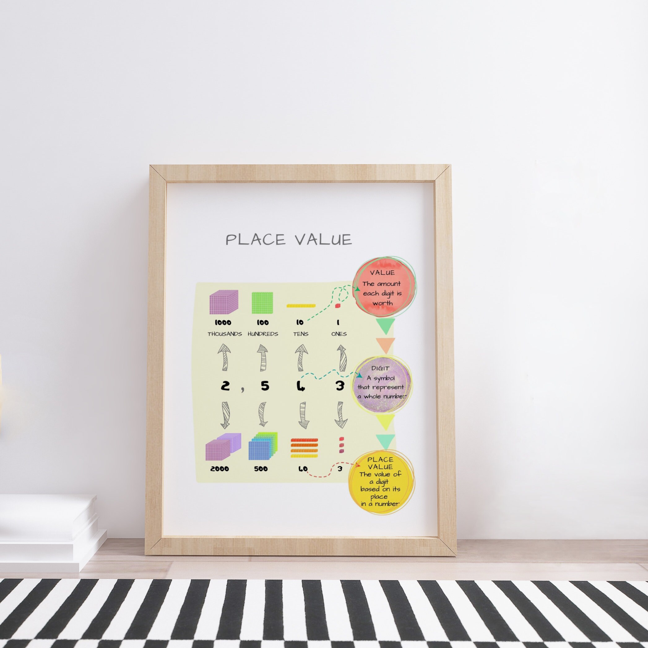 Printable Place Value PDF Math Poster, Educational Classroom Math PDF ...