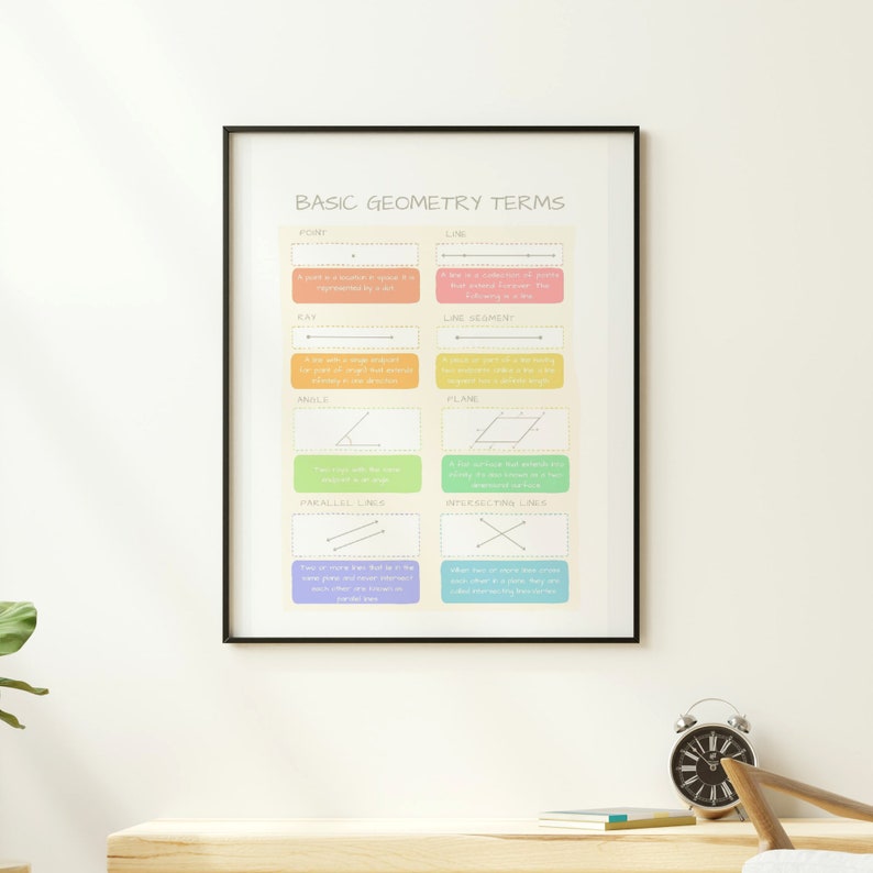 Geometry Basic Terms Printable Pdf Poster, Wall Decor For Math 