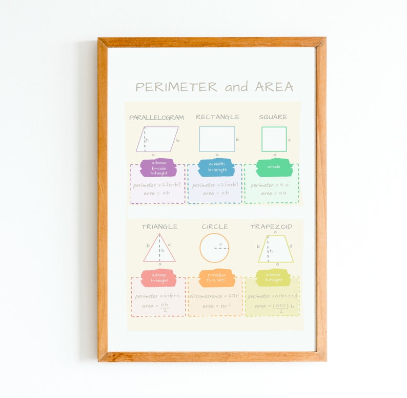 Perimeter and Area Printable PDF Geometry Poster, Wall Decor for Math ...