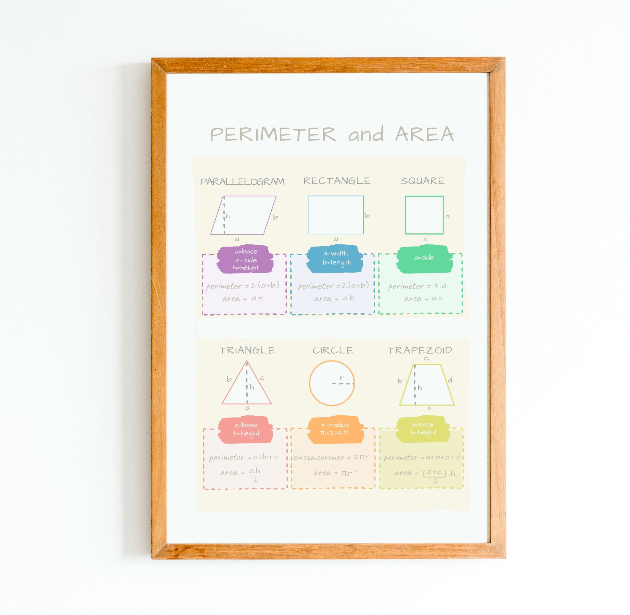 Perimeter and Area Printable PDF Geometry Poster, Wall Decor for Math ...