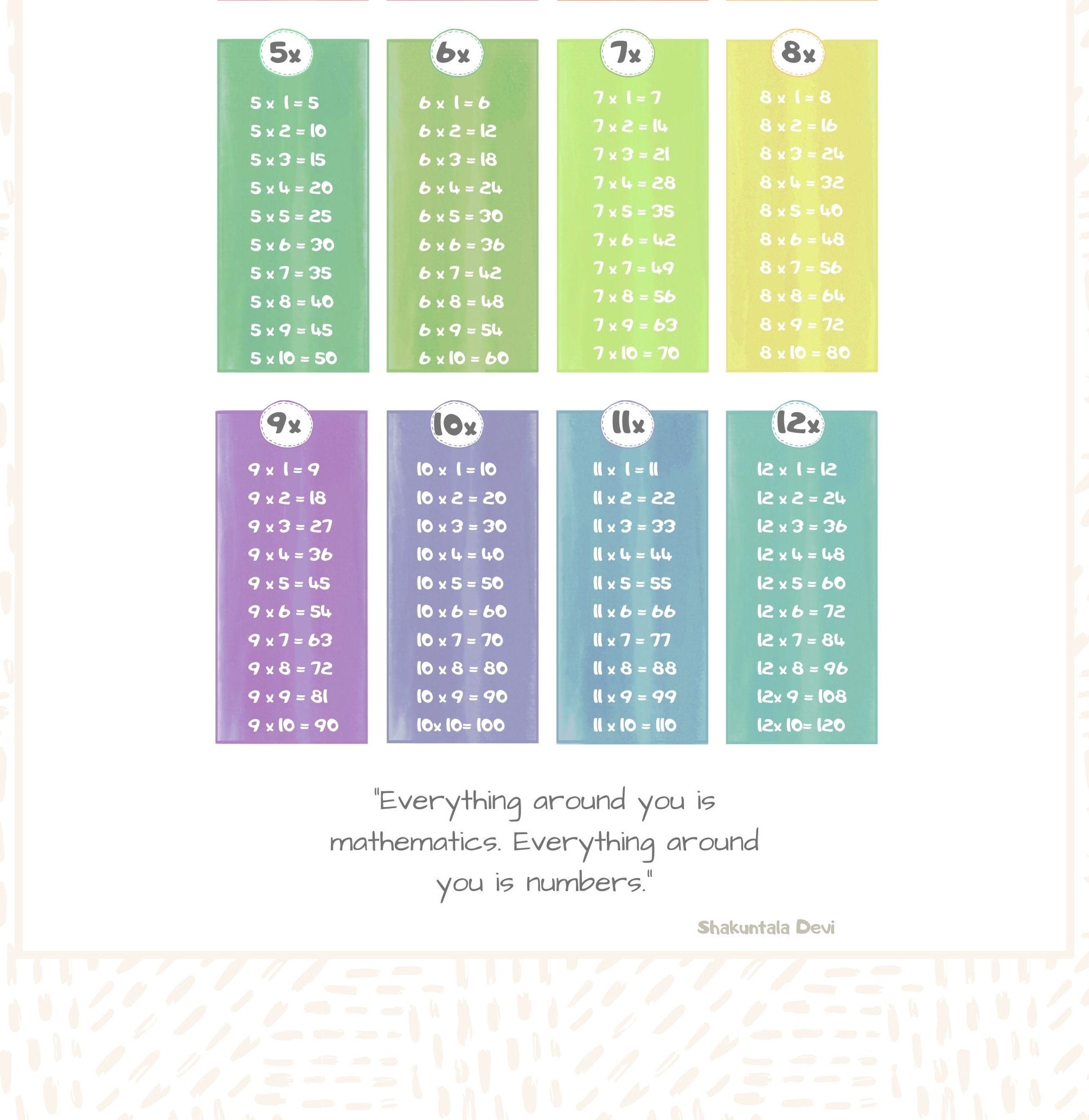 Set of 6 Printable Educational Math Poster, Division Tables, Times ...