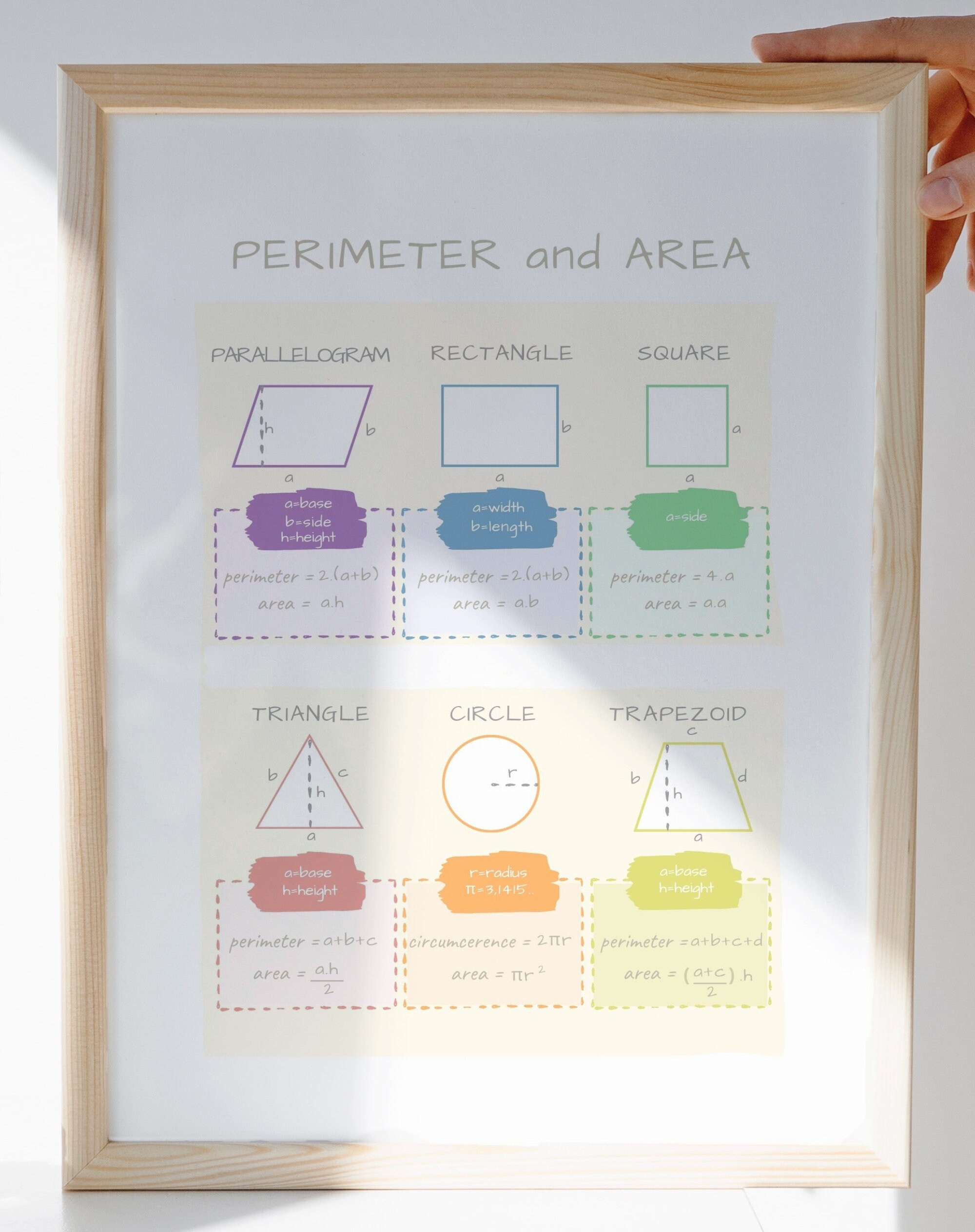 Perimeter and Area Printable PDF Geometry Poster, Wall Decor for Math ...