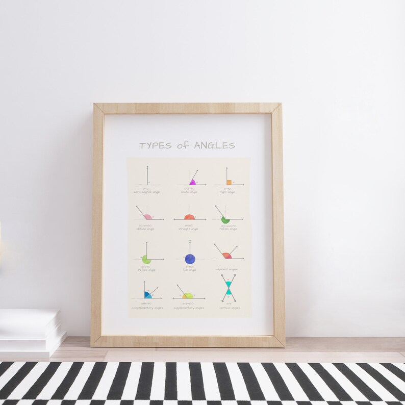 Types of Angles Printable PDF Math Poster, Classroom Wall Decor for ...
