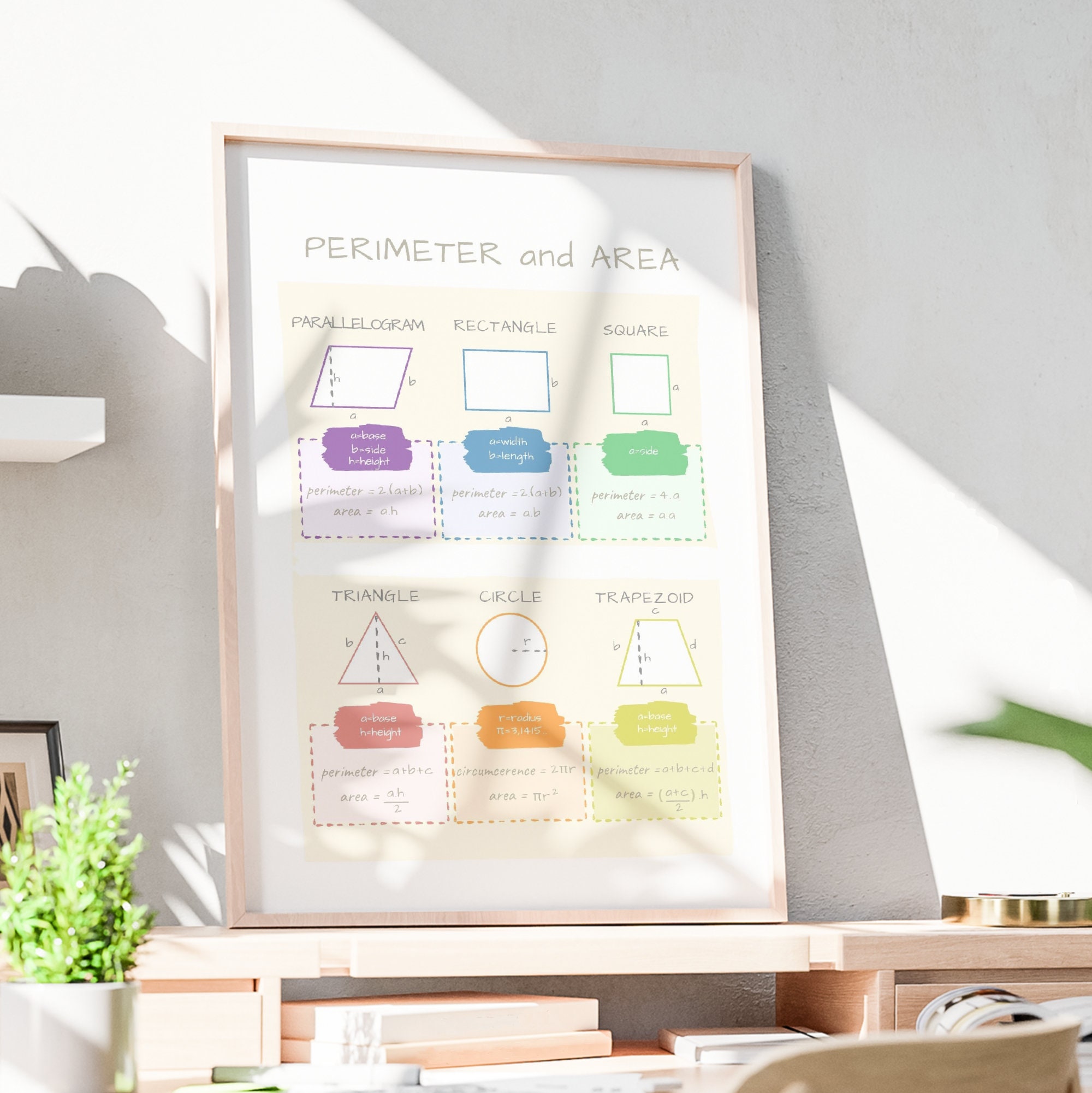 Perimeter and Area Printable PDF Geometry Poster, Wall Decor for Math ...