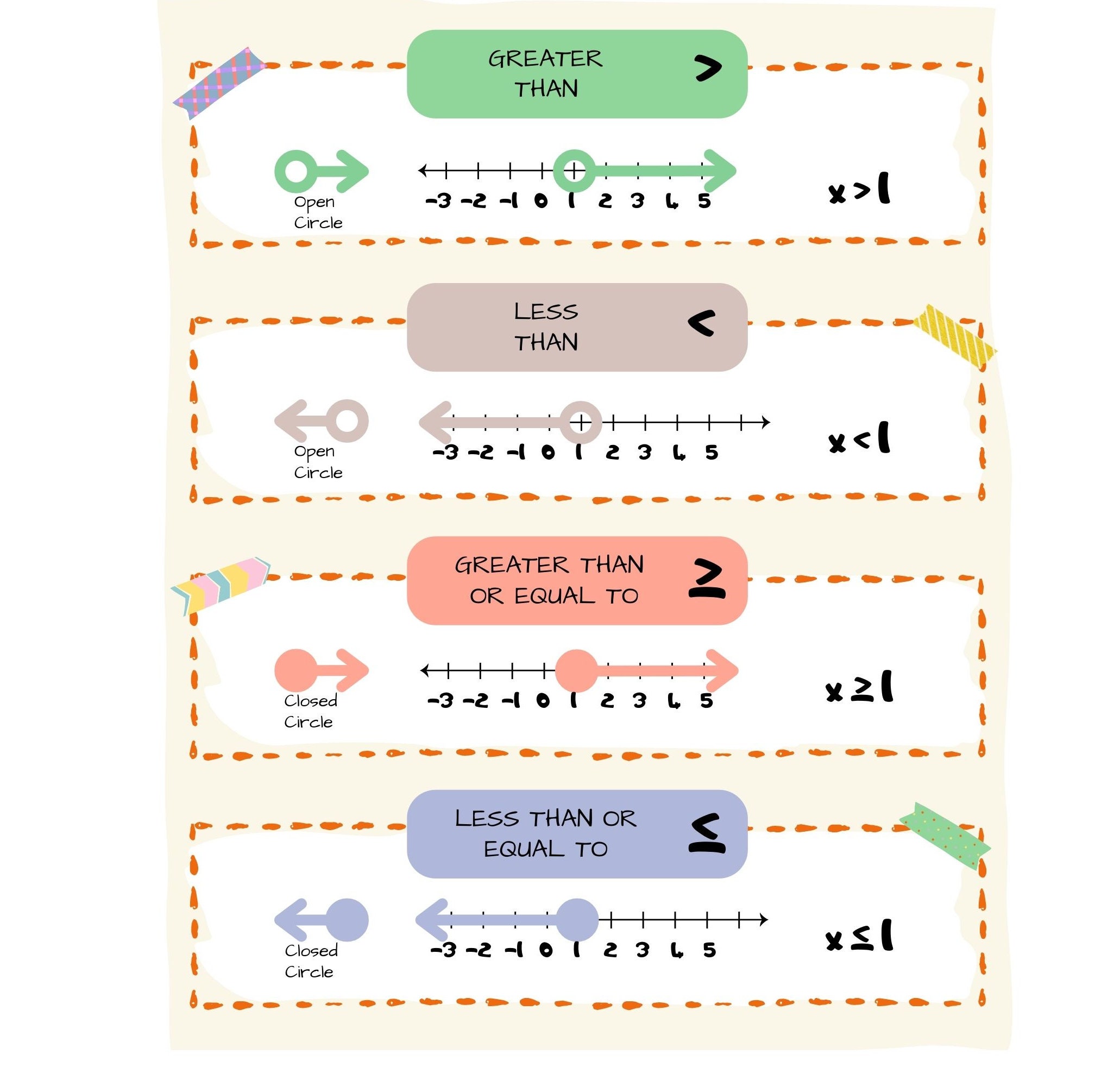 Inequalities Math Classroom Poster, Greater Than Less Than Wall Decor ...