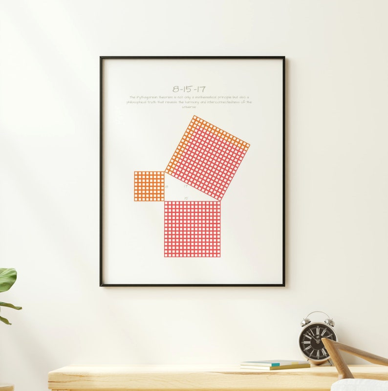 Set of 4 Printable Pythagorean Visual Proof Theorem PDF Poster ...