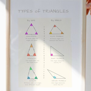 Types of Triangles Printable PDF Math Poster, Classroom Wall Decor for ...