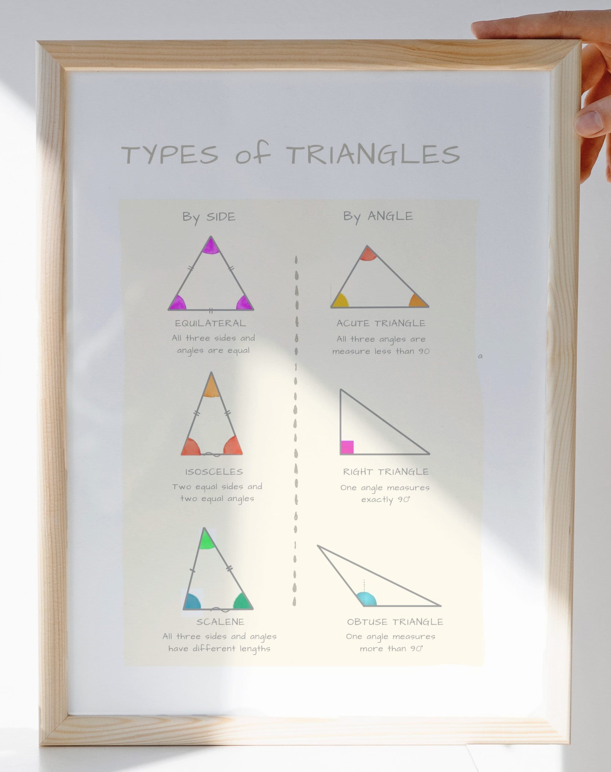 Types of Triangles Printable PDF Math Poster, Classroom Wall Decor for ...
