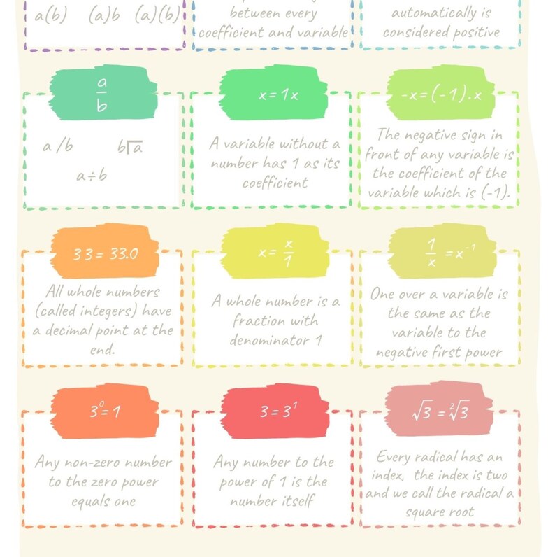 Invisible Math Printable Educational Poster, Wall Decor for Math ...