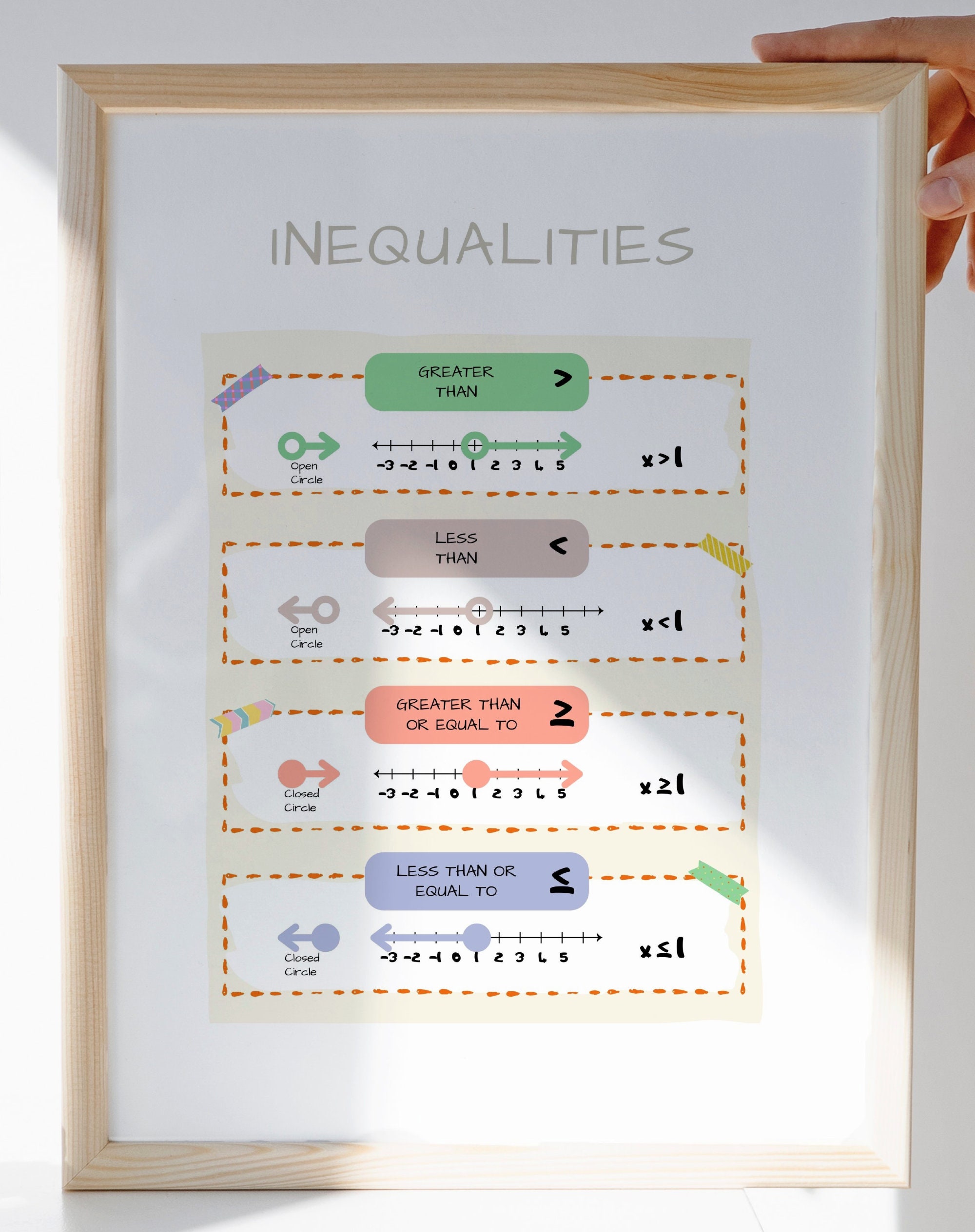 Inequalities Math Classroom Poster, Greater Than Less Than Wall Decor ...