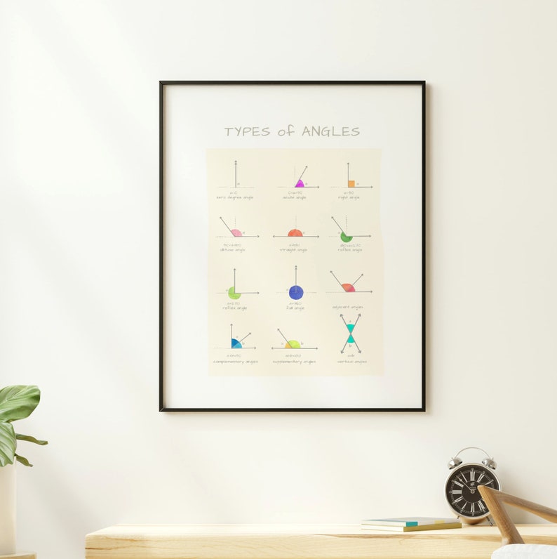 Types of Angles Printable PDF Math Poster, Classroom Wall Decor for ...