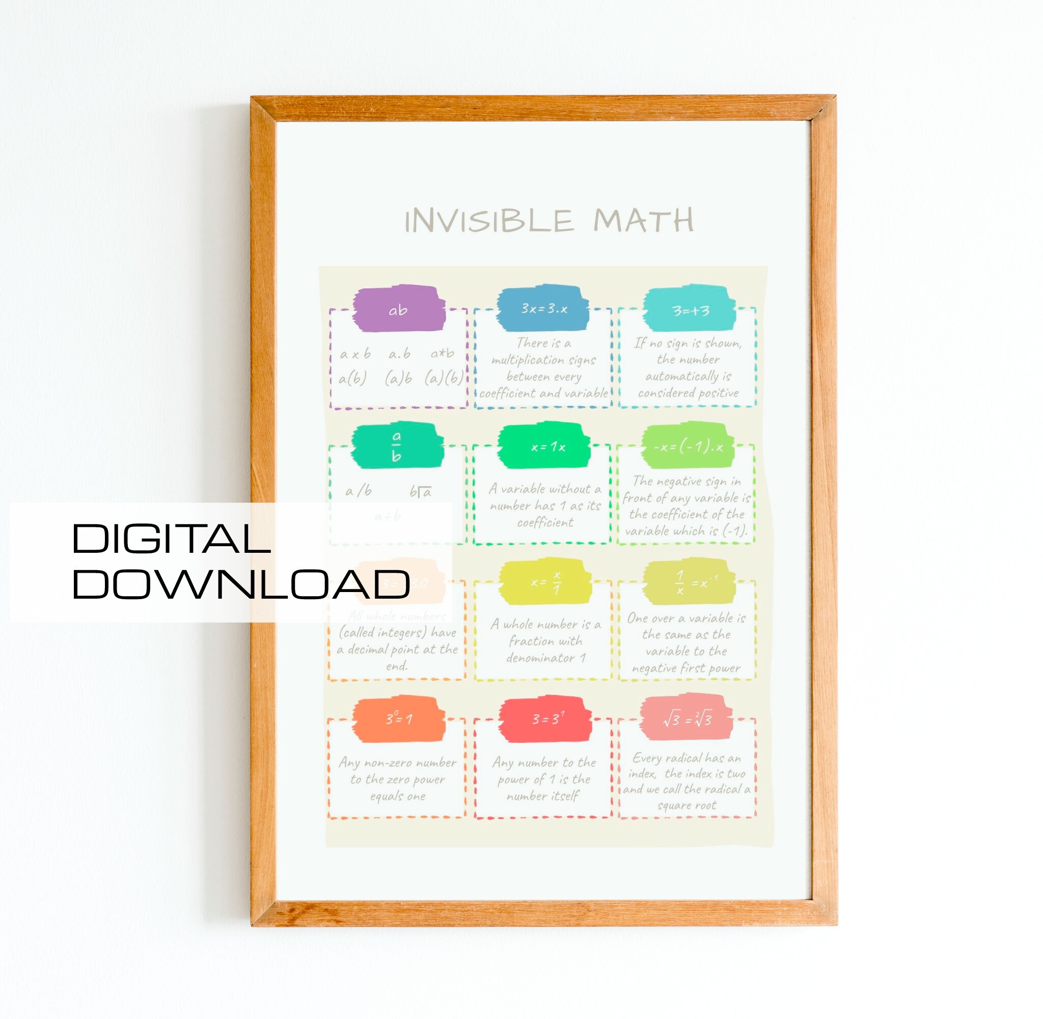 Invisible Math Printable Educational Poster, Wall Decor for Math ...