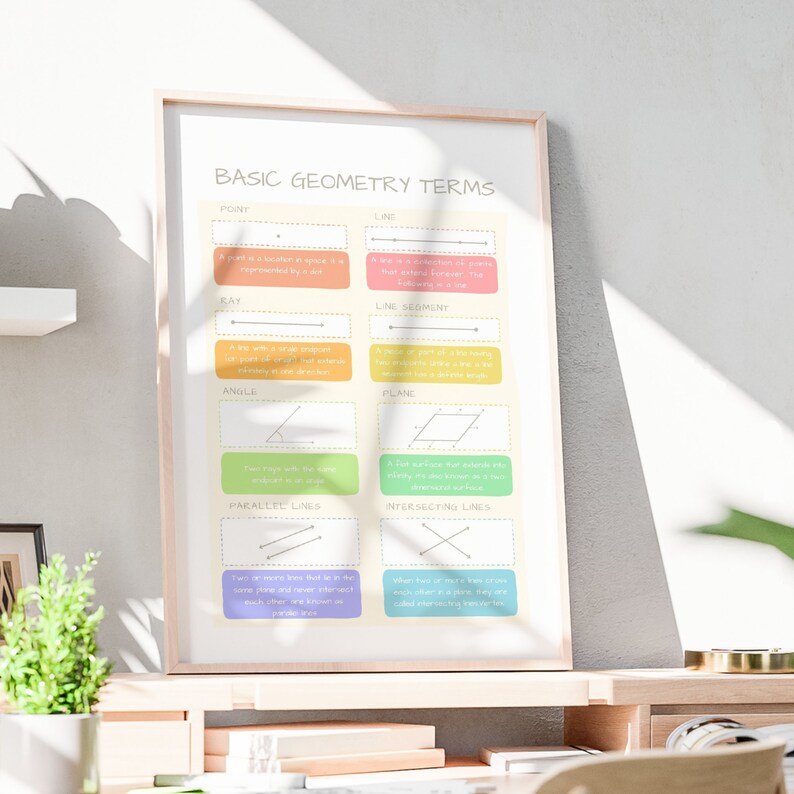 Geometry Basic Terms Printable PDF Poster, Wall Decor for Math ...