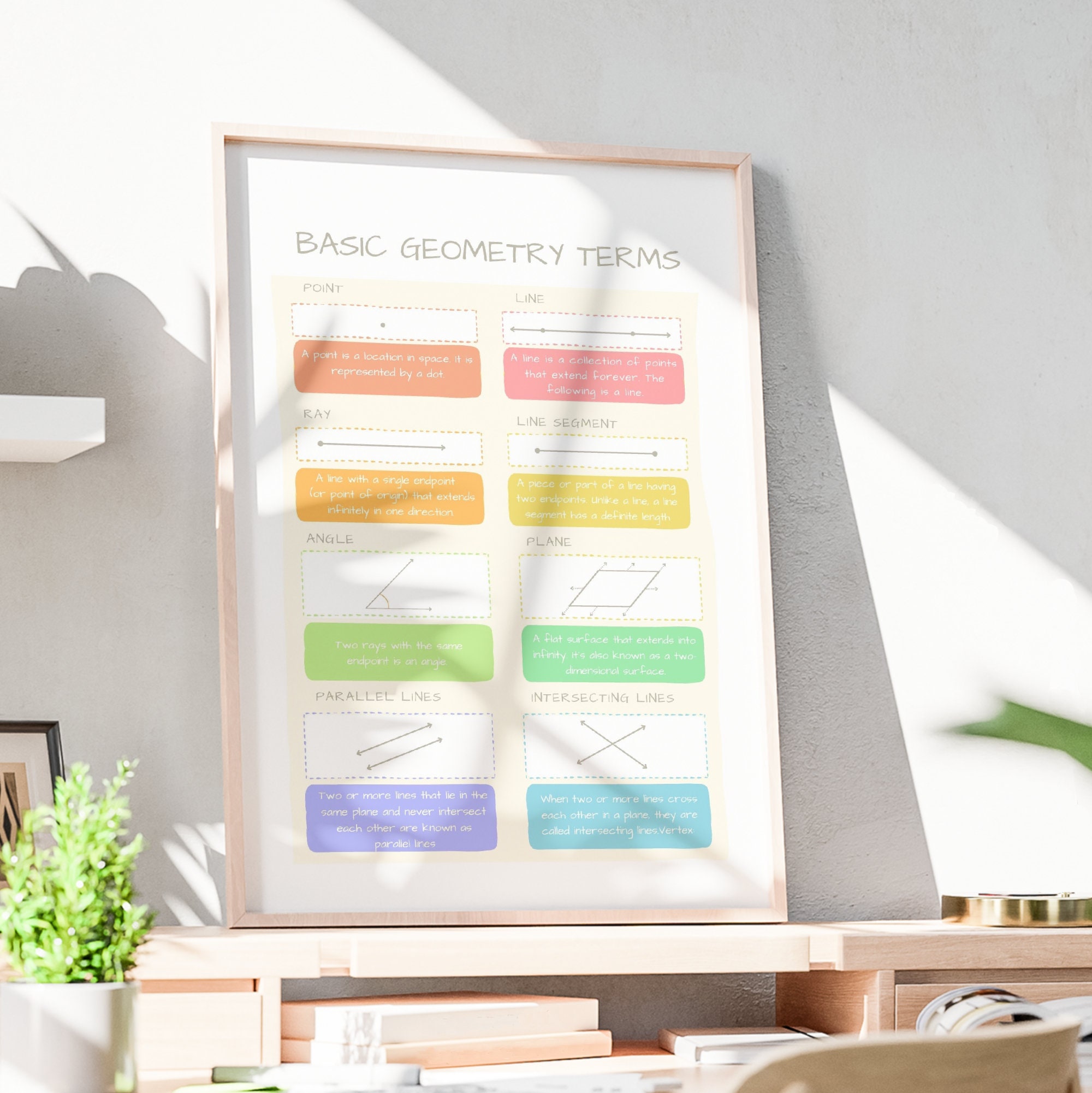 Geometry Basic Terms Printable PDF Poster, Wall Decor for Math ...