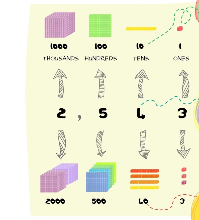 Printable Place Value PDF Math Poster, Educational Classroom Math PDF ...