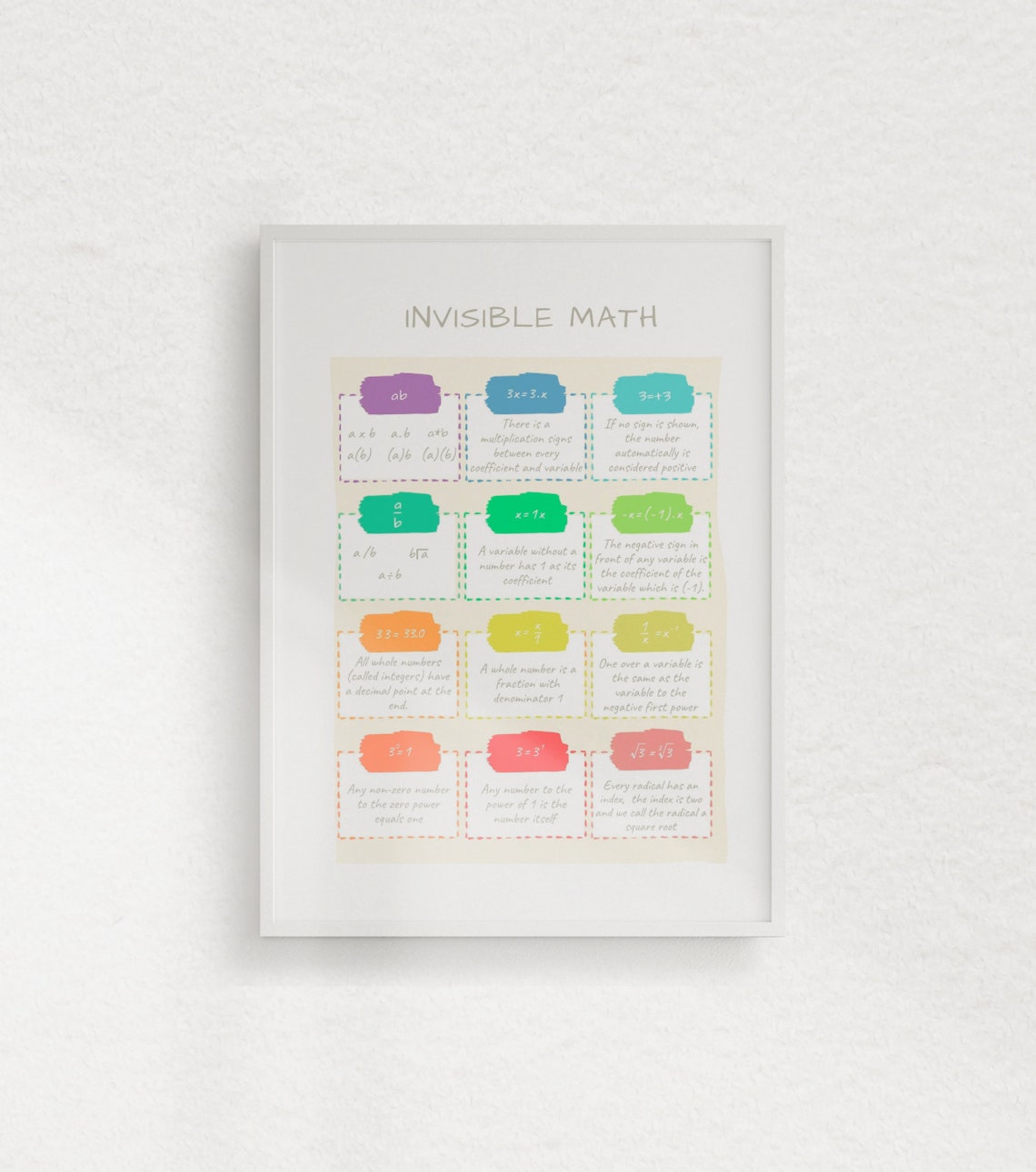 Invisible Math Printable Educational Poster Wall Decor for - Etsy