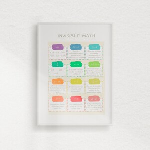 Invisible Math Printable Educational Poster, Wall Decor for Math ...