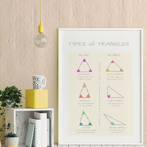 Types of Triangles Printable PDF Math Poster, Classroom Wall Decor for ...