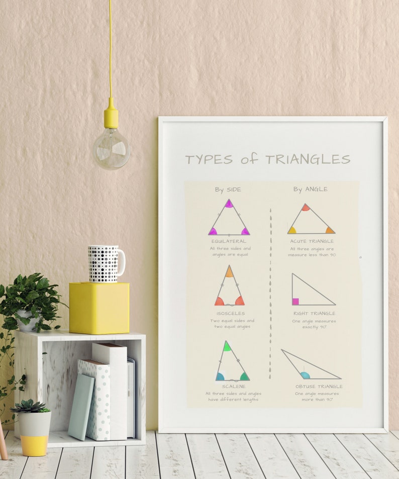 Types of Triangles Printable PDF Math Poster, Classroom Wall Decor for ...