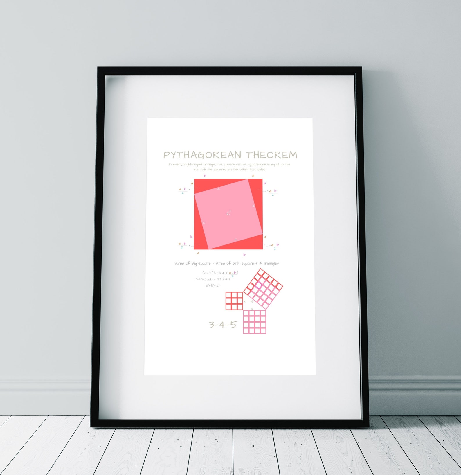 Set of 4 Printable Pythagorean Visual Proof Theorem PDF Poster ...