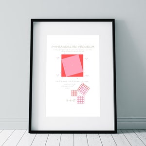 Set of 4 Printable Pythagorean Visual Proof Theorem PDF Poster ...