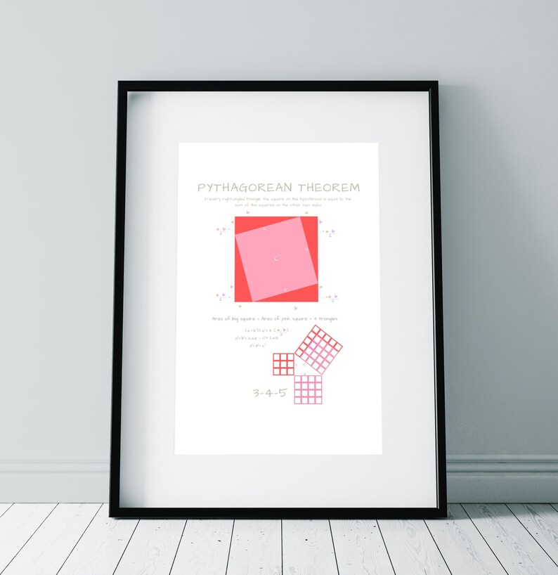 Set of 4 Printable Pythagorean Visual Proof Theorem PDF Poster ...