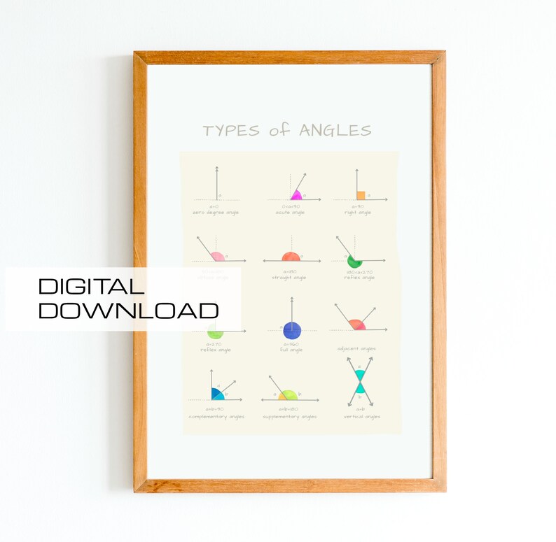 Types of Angles Printable PDF Math Poster, Classroom Wall Decor for ...