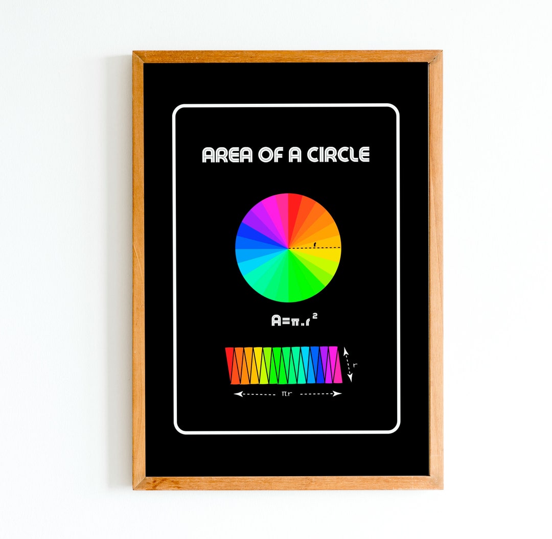 Area of a Circle Printable Wall Decor for Middle School, Educational ...