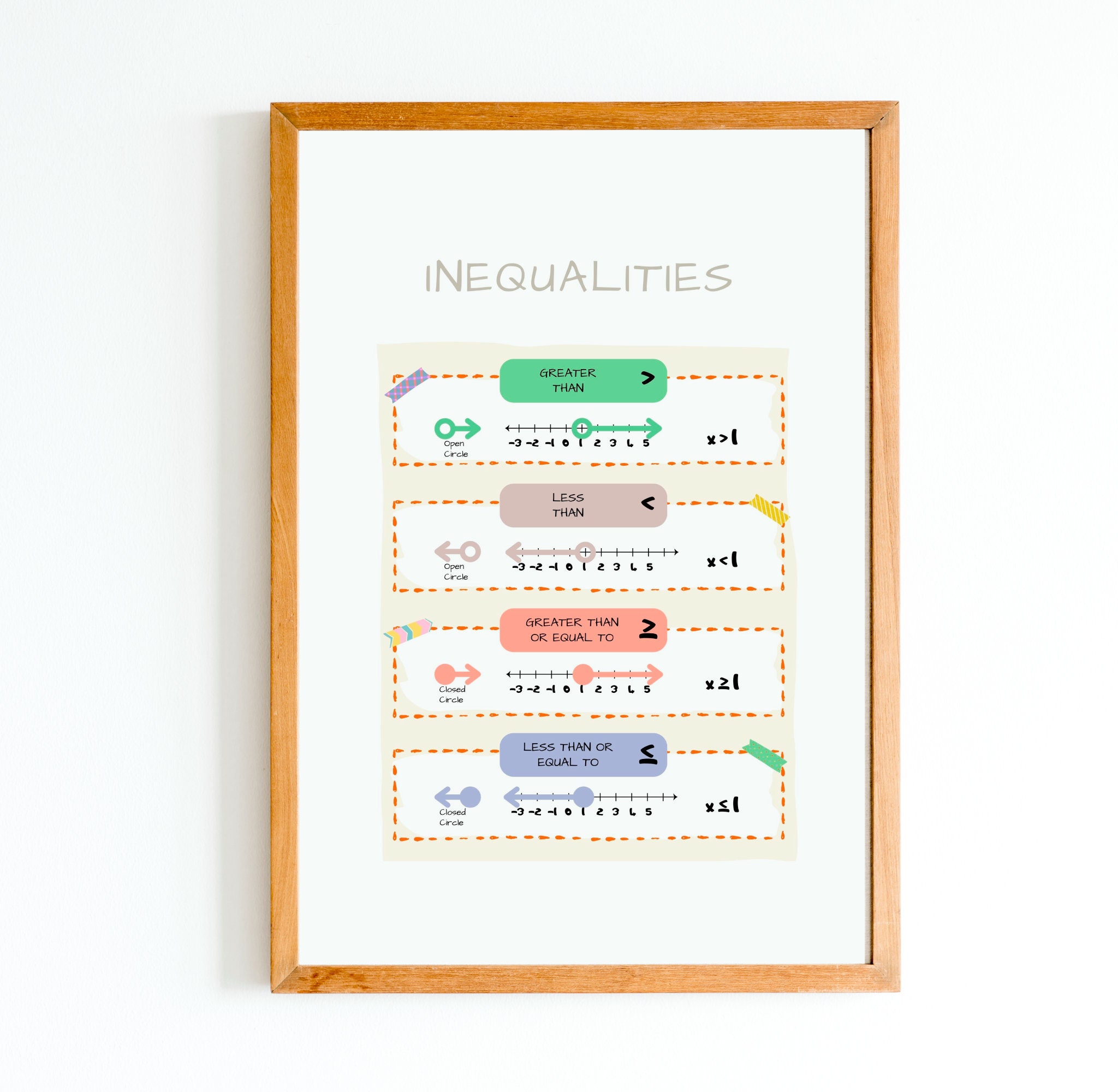 Inequalities Math Classroom Poster, Greater Than Less Than Wall Decor ...