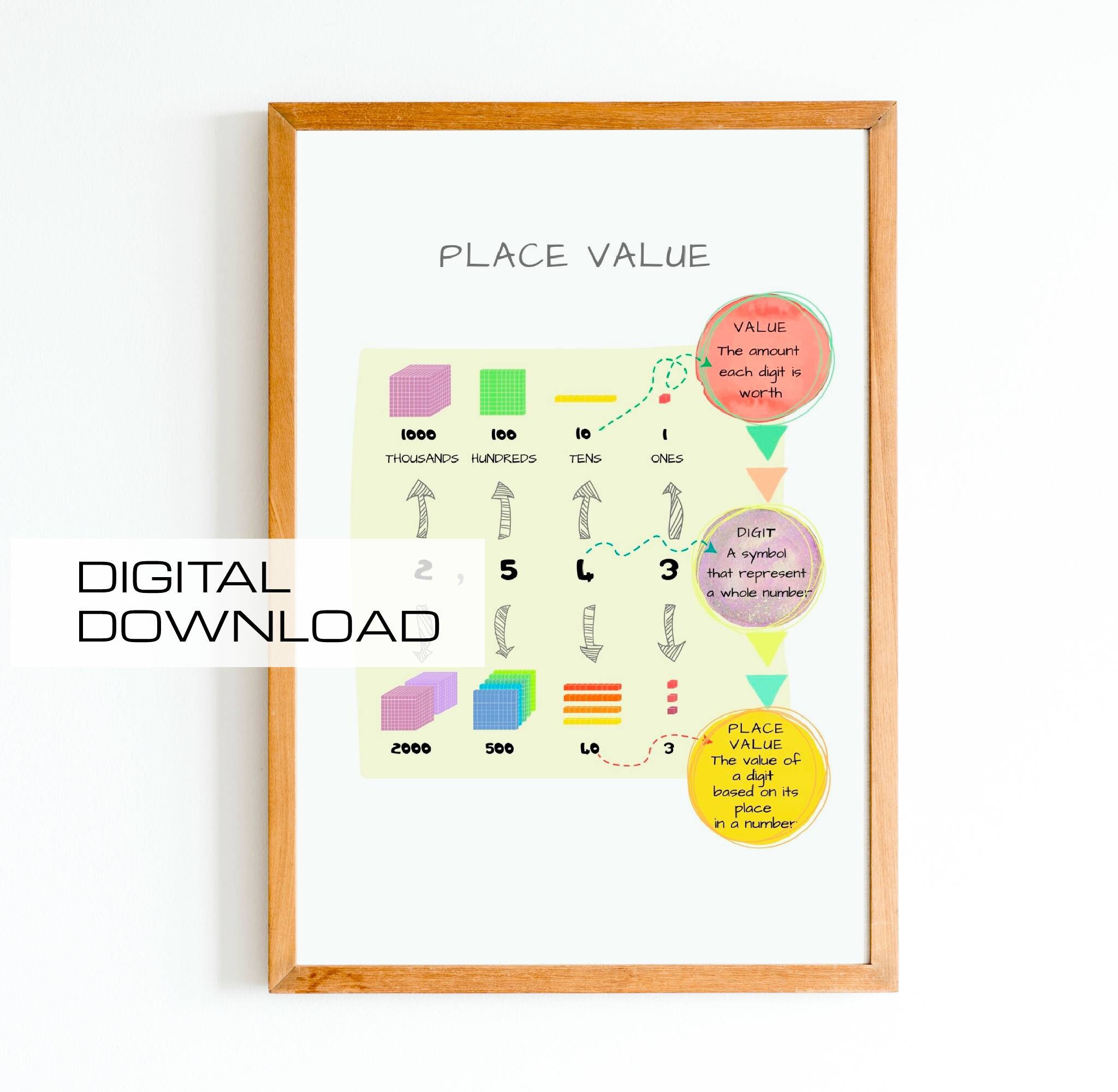 Printable Place Value PDF Math Poster Educational Classroom - Etsy