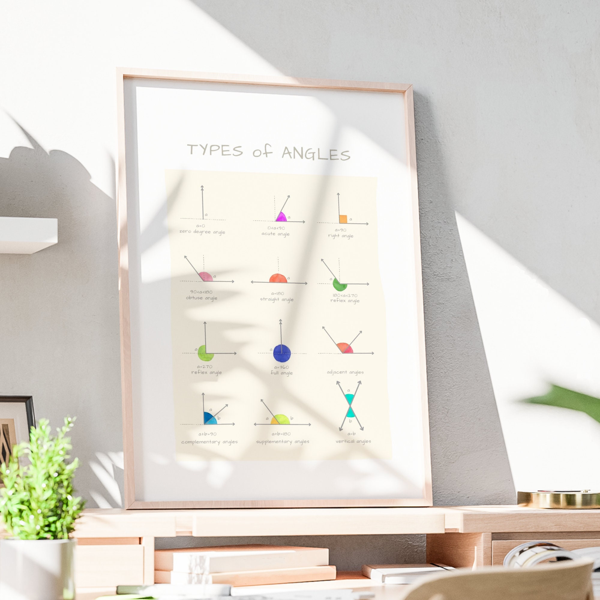Types of Angles Printable PDF Math Poster, Classroom Wall Decor for ...