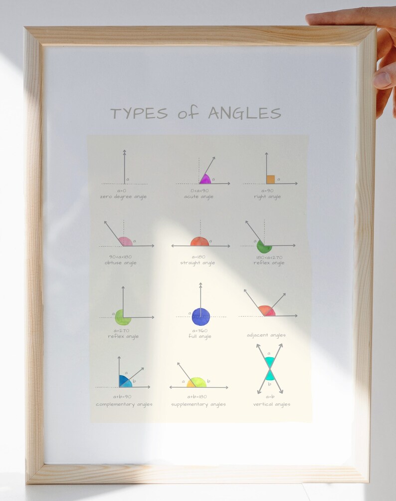 Types of Angles Printable PDF Math Poster, Classroom Wall Decor for ...