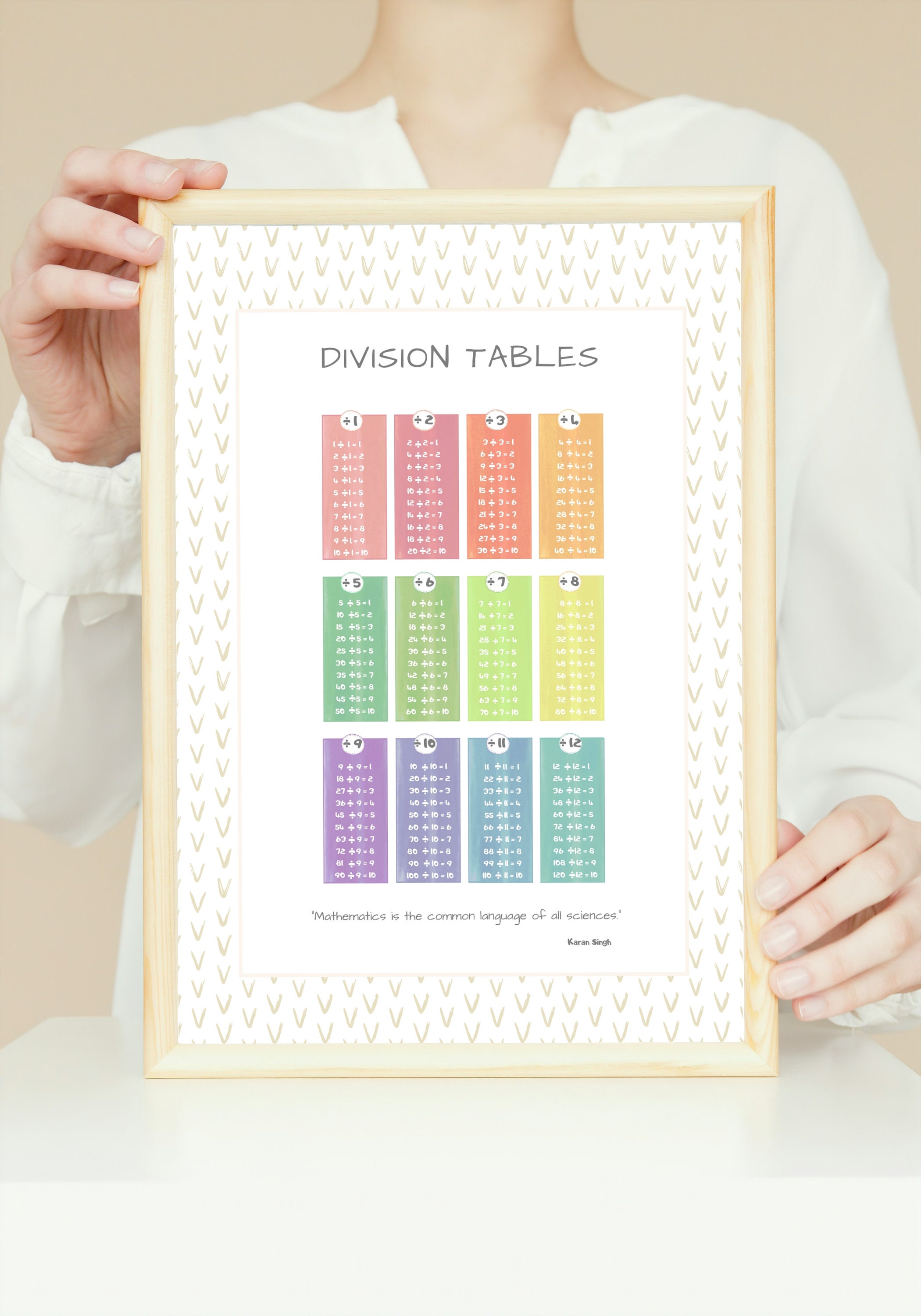 Set of 4 Printable Educational Math Poster, Division Tables, Times ...