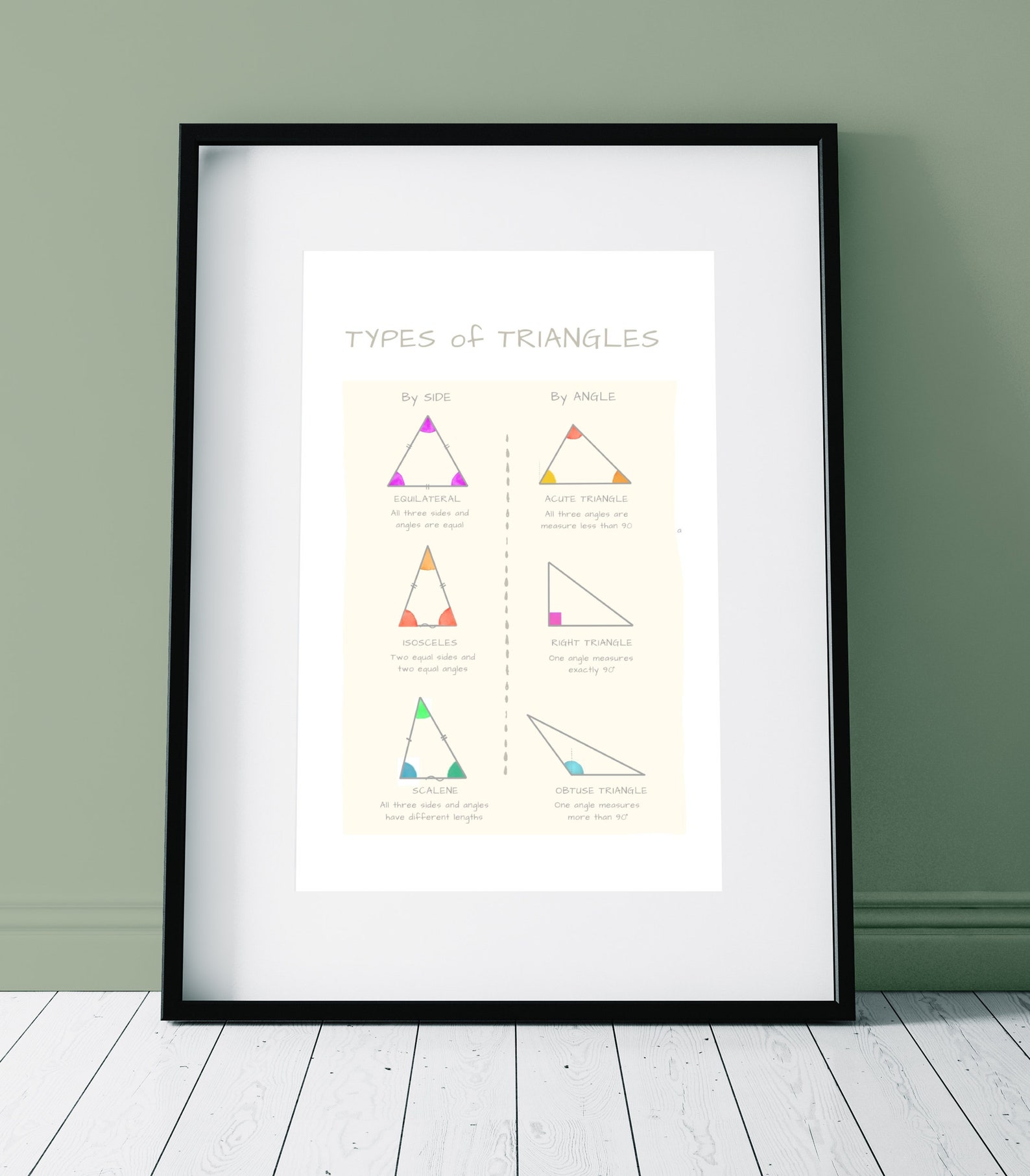 Types of Triangles Printable PDF Math Poster, Classroom Wall Decor for ...