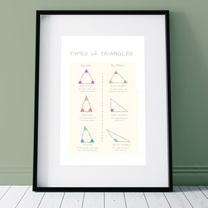 Types of Triangles Printable PDF Math Poster, Classroom Wall Decor for ...