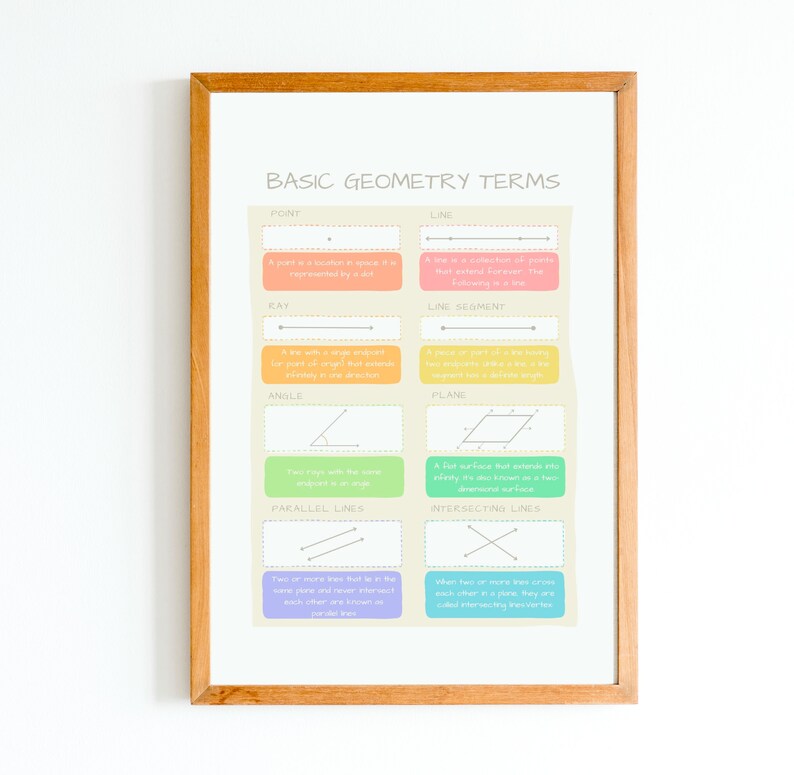 Geometry Basic Terms Printable PDF Poster, Wall Decor for Math ...