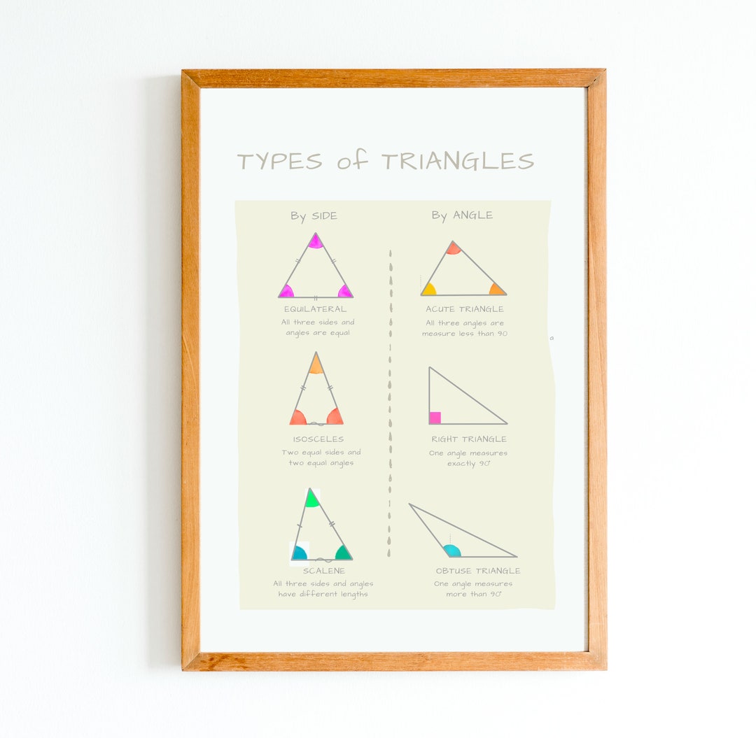 Types of Triangles Printable PDF Math Poster, Classroom Wall Decor for ...