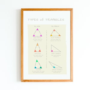 Types of Triangles Printable PDF Math Poster, Classroom Wall Decor for ...