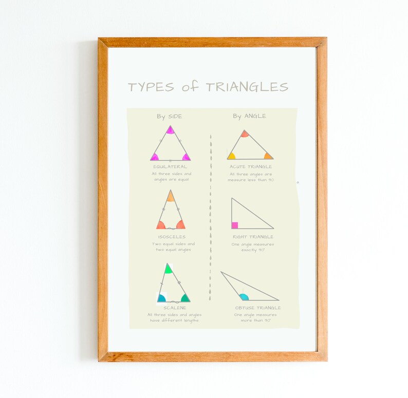 Types of Triangles Printable PDF Math Poster, Classroom Wall Decor for ...