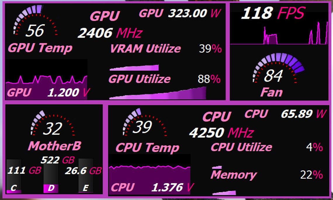 Aida64 Extreme Sensory Panel Template Fully Functional - Etsy