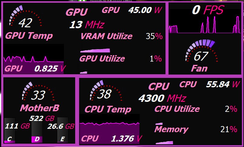 Aida64 Extreme Sensory Panel Template Fully Functional - Etsy